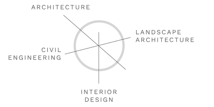 Larson Apartments - BCRA